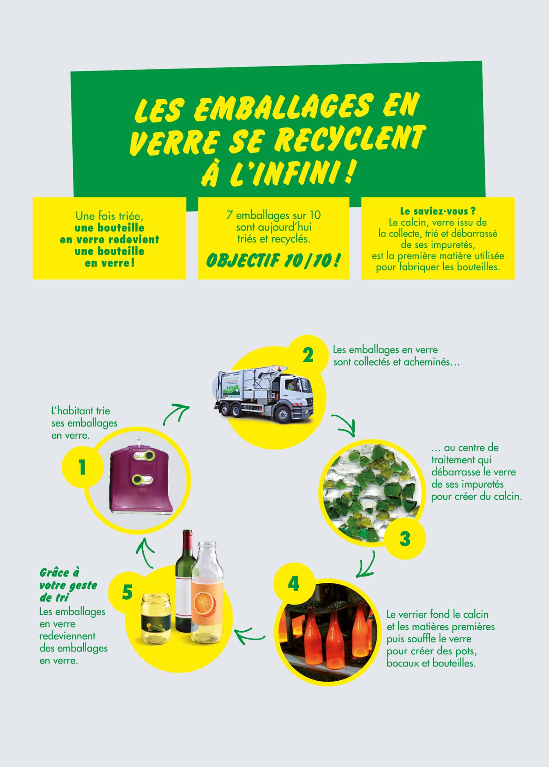 Le verre se recycle à l'infini ! - Smetom-Geeode